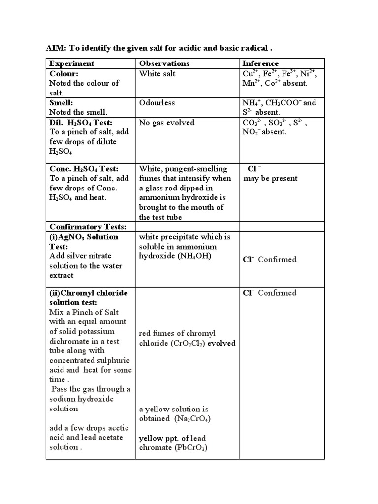Strontium Chloride | PDF | Salt (Chemistry) | Ammonium