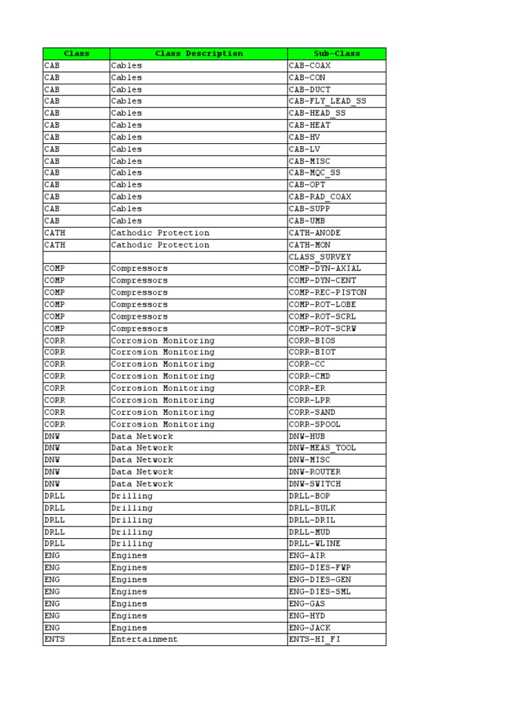 GS EP EXP 207 09 ClassesCharacteristics | PDF | Flow Measurement | Sensor