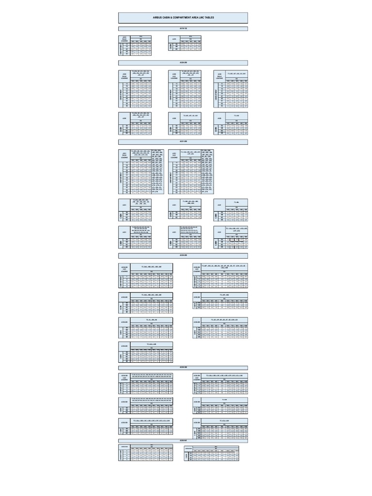 LMC Tablosu-Airbus | PDF | Aviation | Aircraft