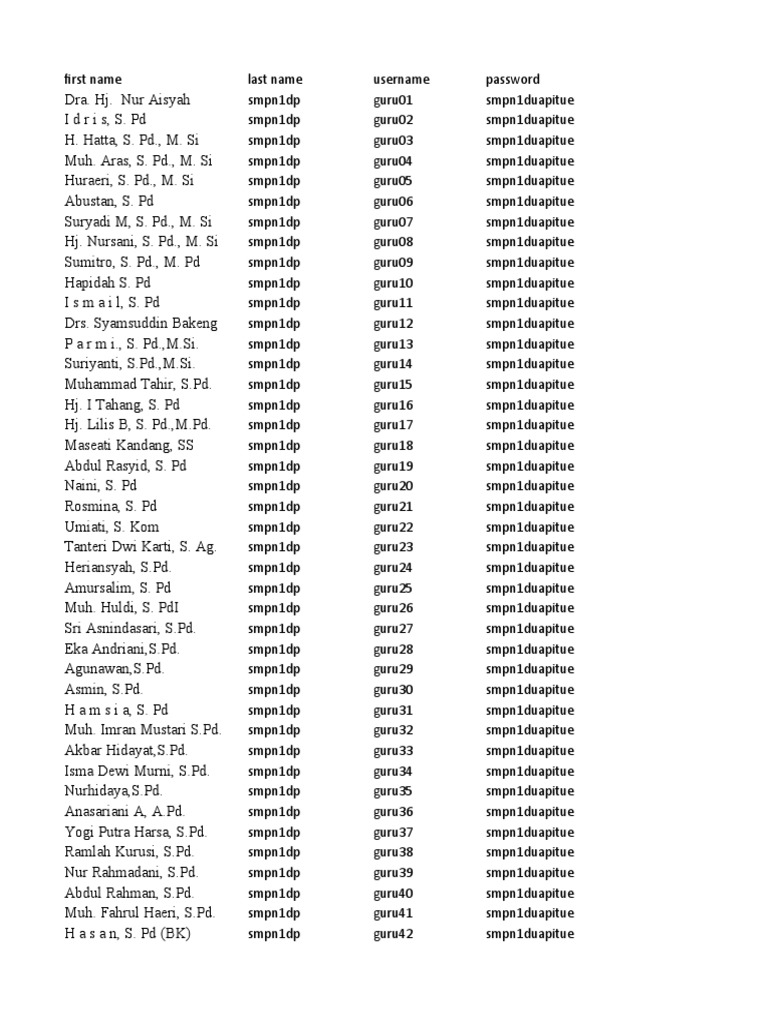 User Guru | PDF | Computer Access Control | Access Control