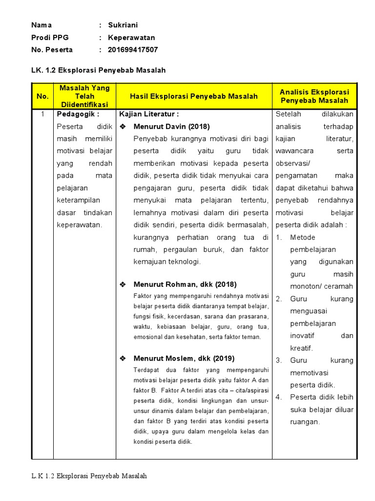 LK 1.2 Eksplorasi Penyebab Masalah | PDF
