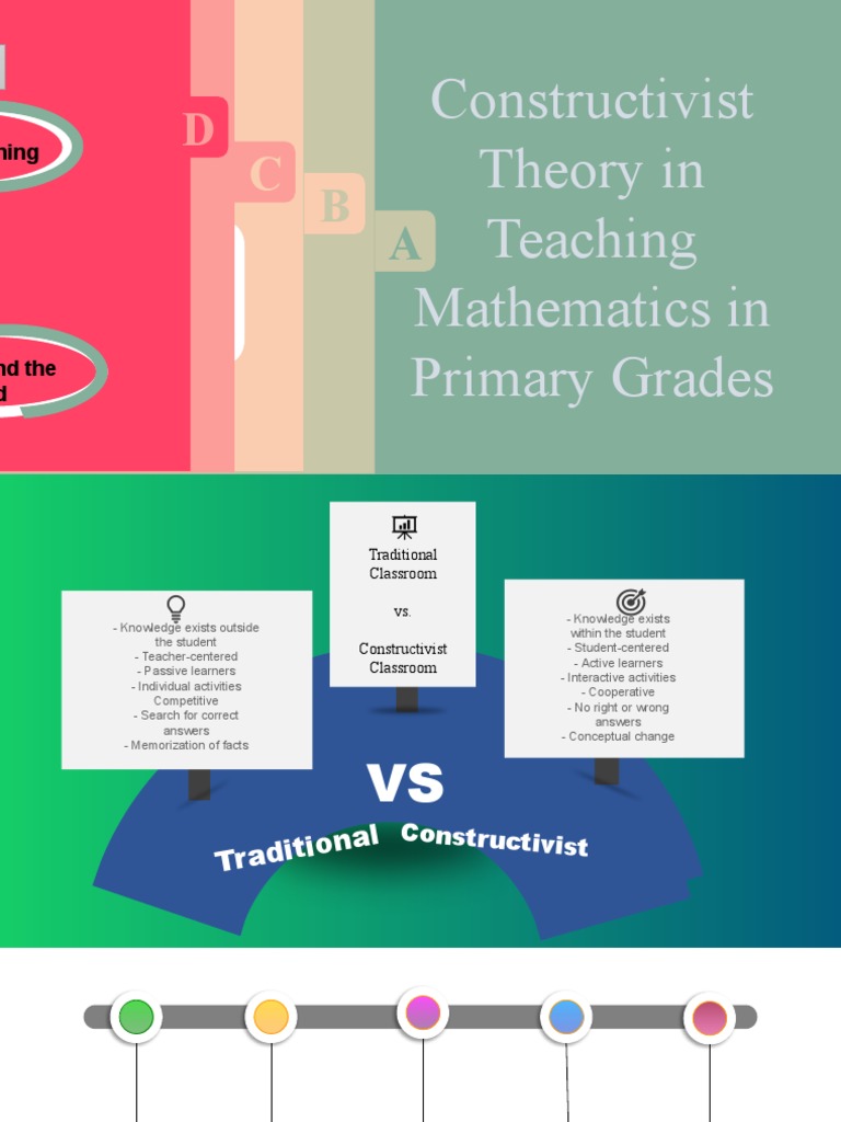 Constructivist Theory BEED 2101 | PDF | Constructivism (Philosophy Of Education) | Teaching Method
