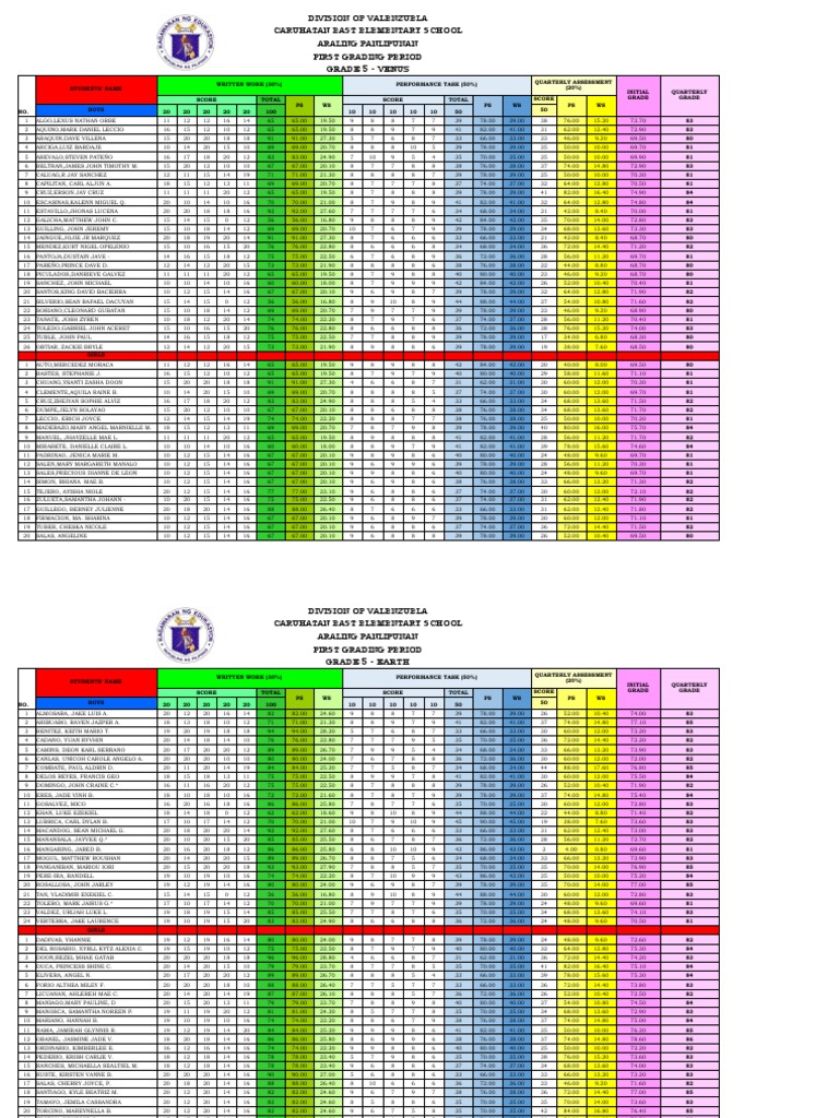 Empleo Ap 1ST Grading | PDF
