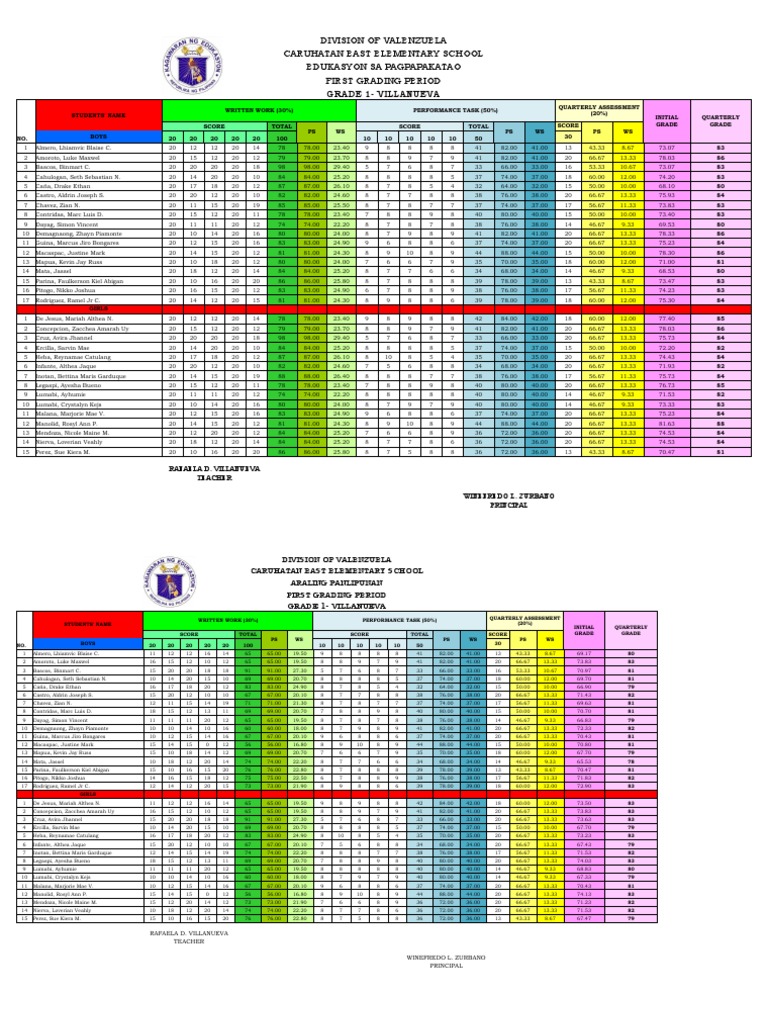 1ST Grading Villanueva | PDF | Primary Education | Schools