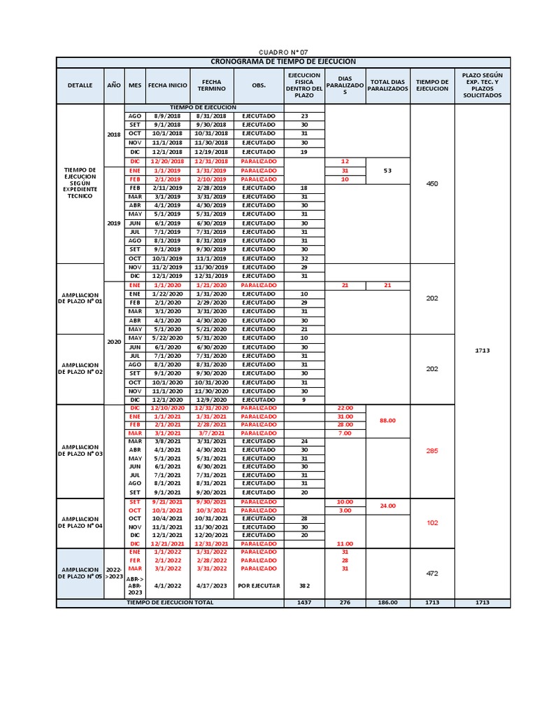 Cuadro Ampliacion de Plazo | PDF
