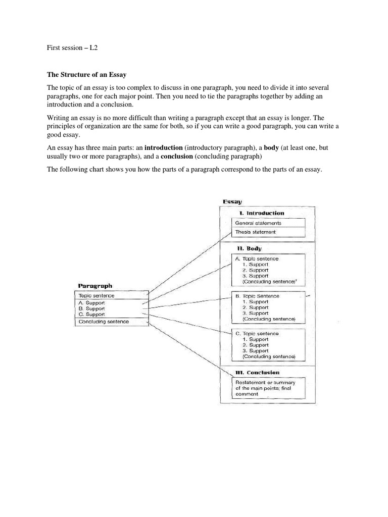 Essay Writing Basics for L2 Learners | PDF