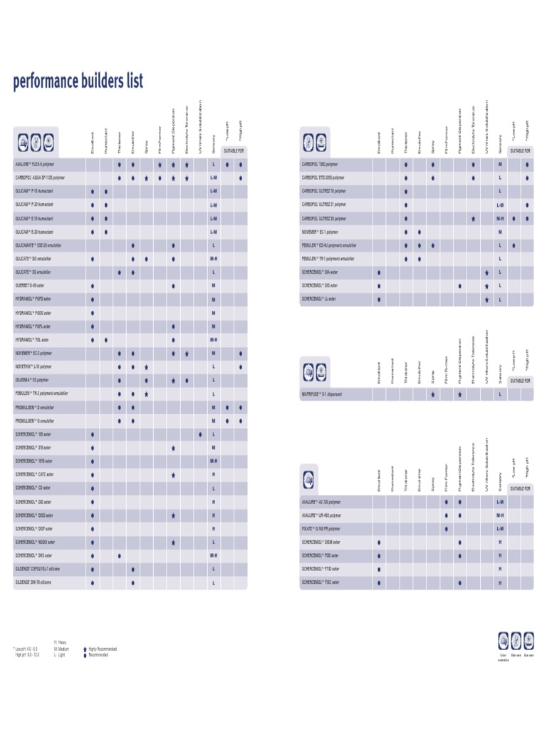 Lubrizol Performance Builders Catalogue-Commodity Ingredients | PDF ...