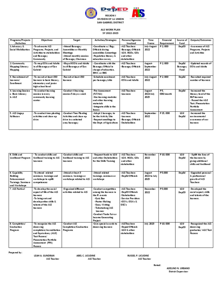 Als Workplan | PDF | Learning | Cognition