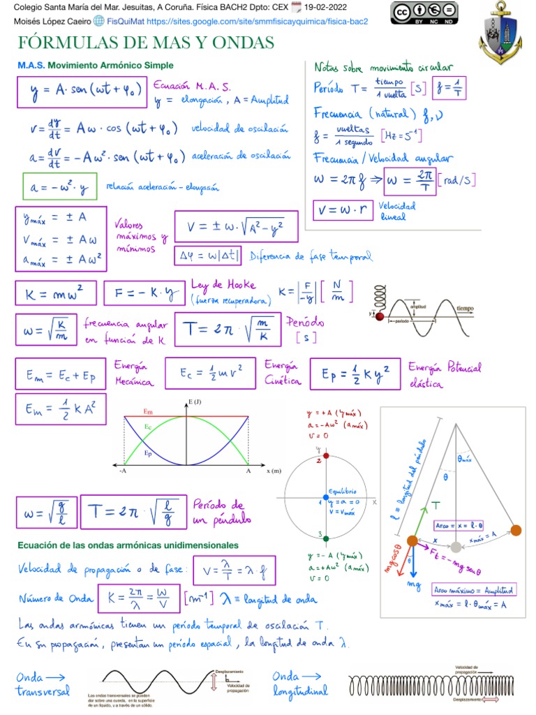 BACH2 FÍSICA MAS y Ondas - Formulario | PDF | Olas | Cambio
