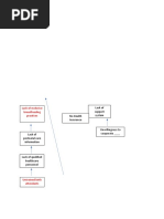 Maternal Death Reporting Formats | PDF | Childbirth | Maternal Death