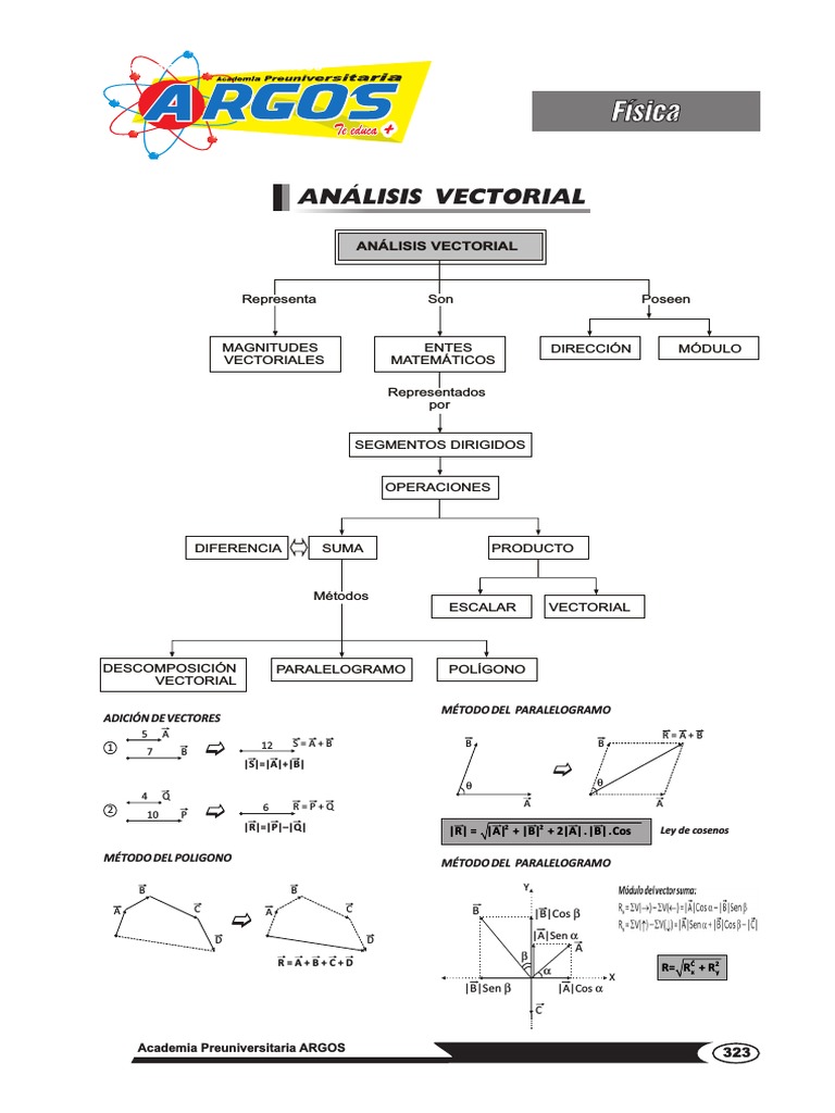 Análisis vectorial: magnitudes, operaciones y métodos de cálculo | PDF | Vector Euclidiano ...