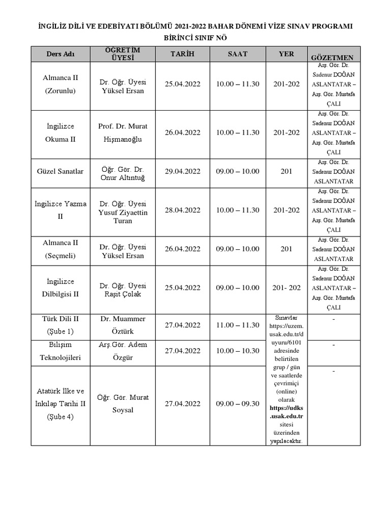 İngiliz Dili Ve Edebiyati Bölümü 2021-2022 Bahar Dönemi Vize Sinav Programi Birinci Sinif Nö ...