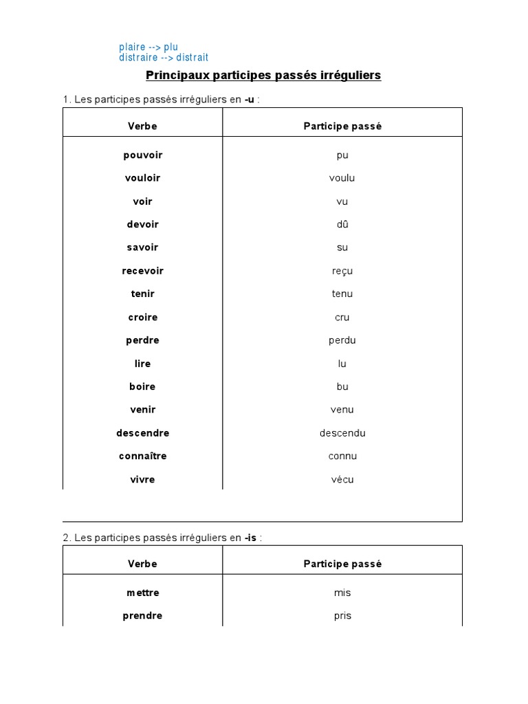 Participes Passé | PDF | Verbe