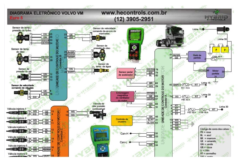 PDF Volvo VM Manual - Compress | PDF