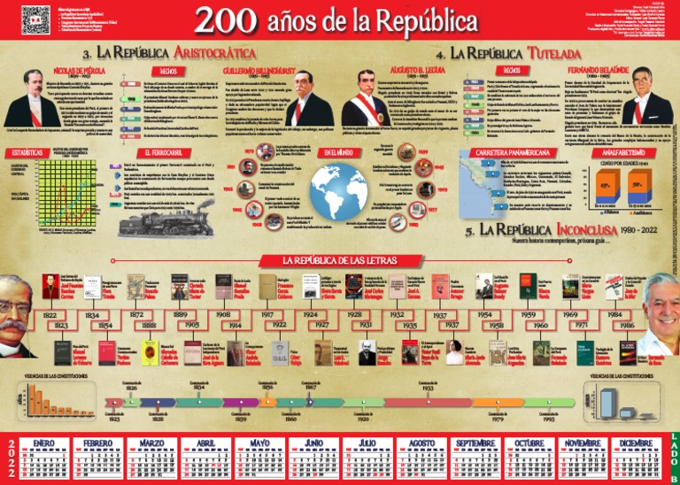 Infografia Guia de La Republica Lado B | PDF | Perú