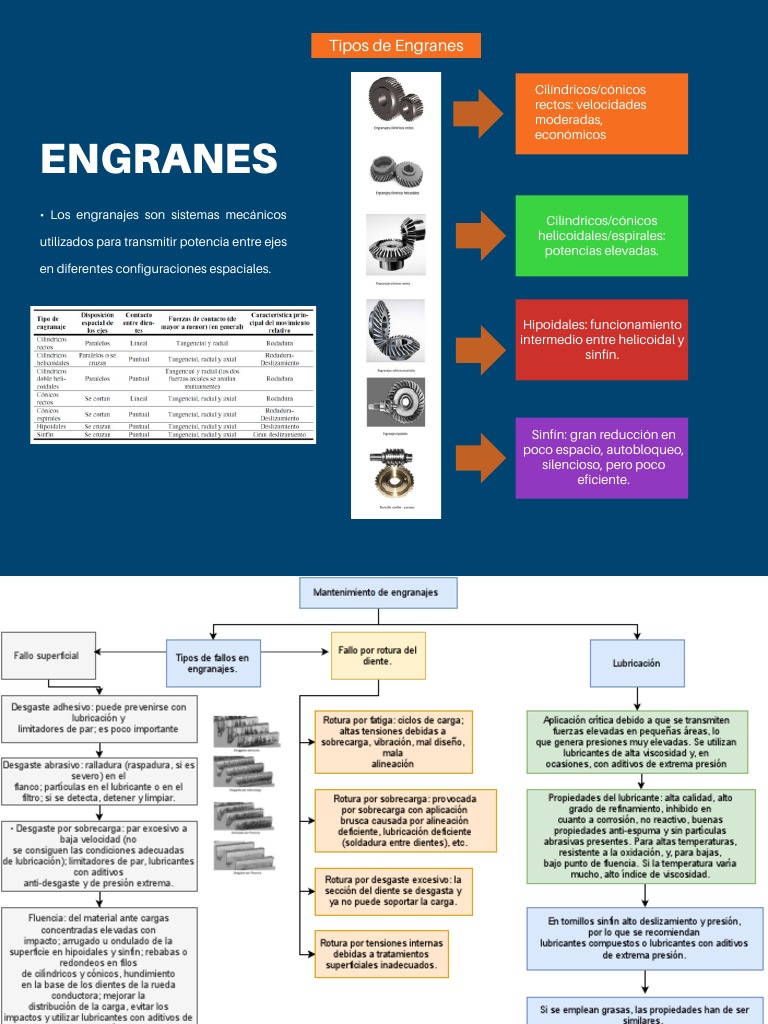 Tipos y Mantenimiento de Engranes | PDF | Engranaje | Lubricante