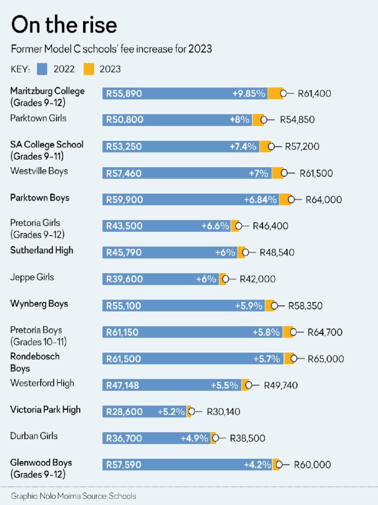 School Fees 2023 Online | PDF