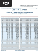 Isacord Thread Chart | PDF | Textile Arts | Textiles