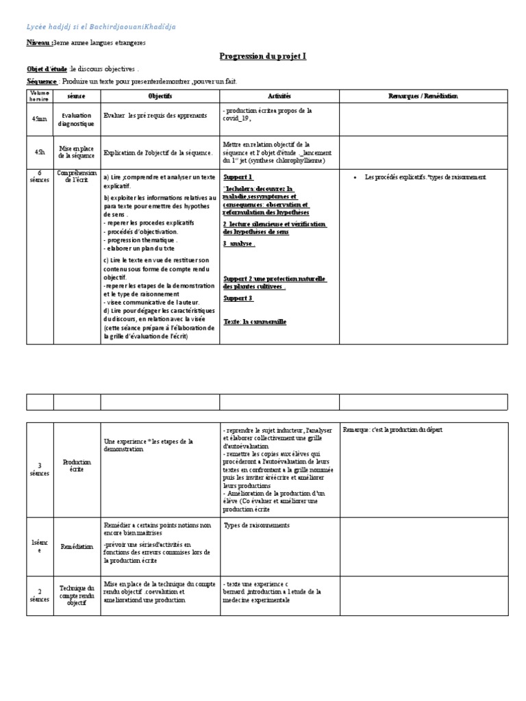 2AS Progression Du Projet 1 2020 | PDF | Science
