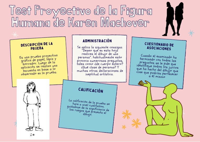 Test de La Figura Humana de K. Machover | PDF