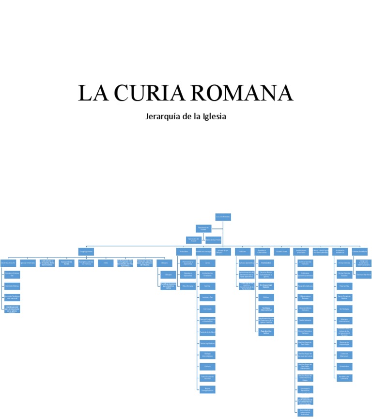 La Curia Romana | PDF | Iglesia Católica | Familias denominacionales ...