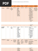TB Room Cleaning Guidelines | PDF | Hospital Acquired Infection ...