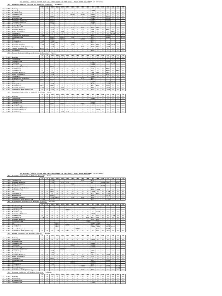 r1 Cutoff G | PDF | Doctor Of Medicine | Health Sciences
