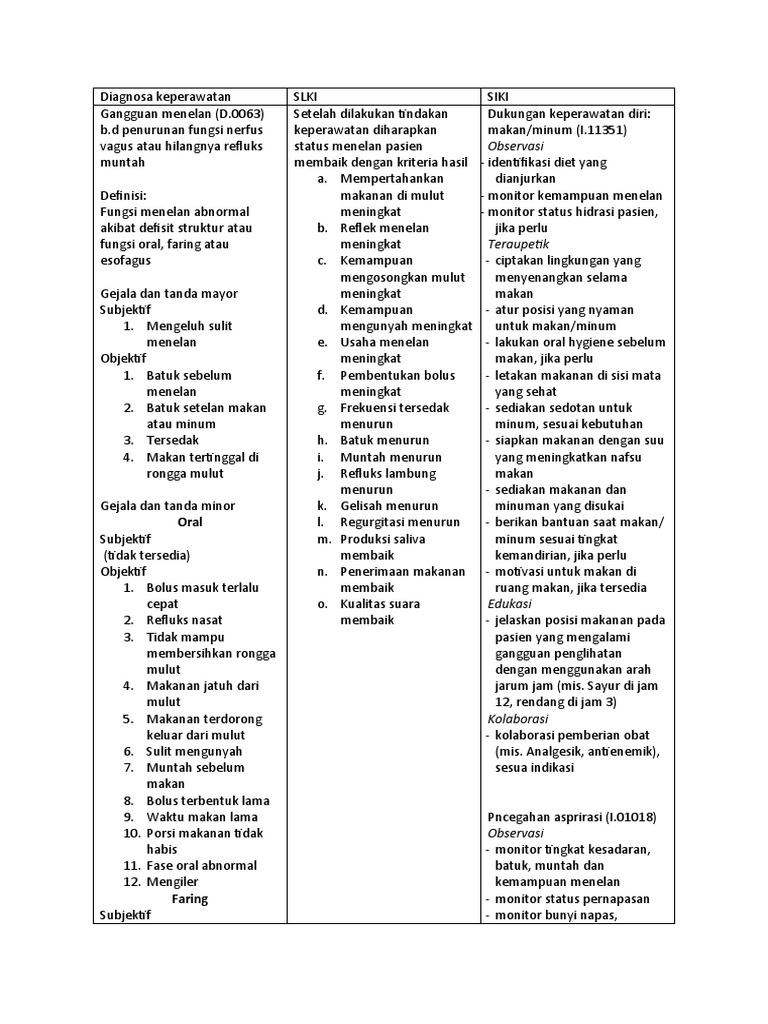 Diagnosa dan Intervensi Gangguan Menelan | PDF