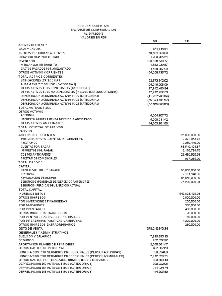 Práctica IR-2, Estado Financieros | PDF | Depreciación | Servicios financieros