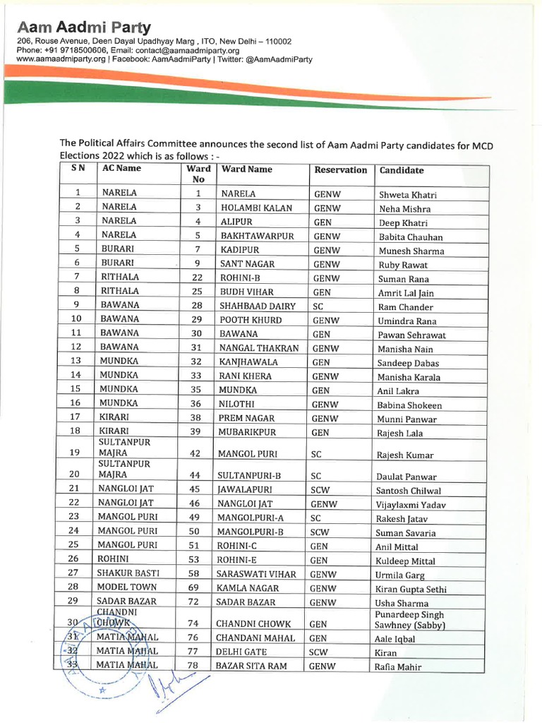 MCD 2nd List of Candidates | PDF