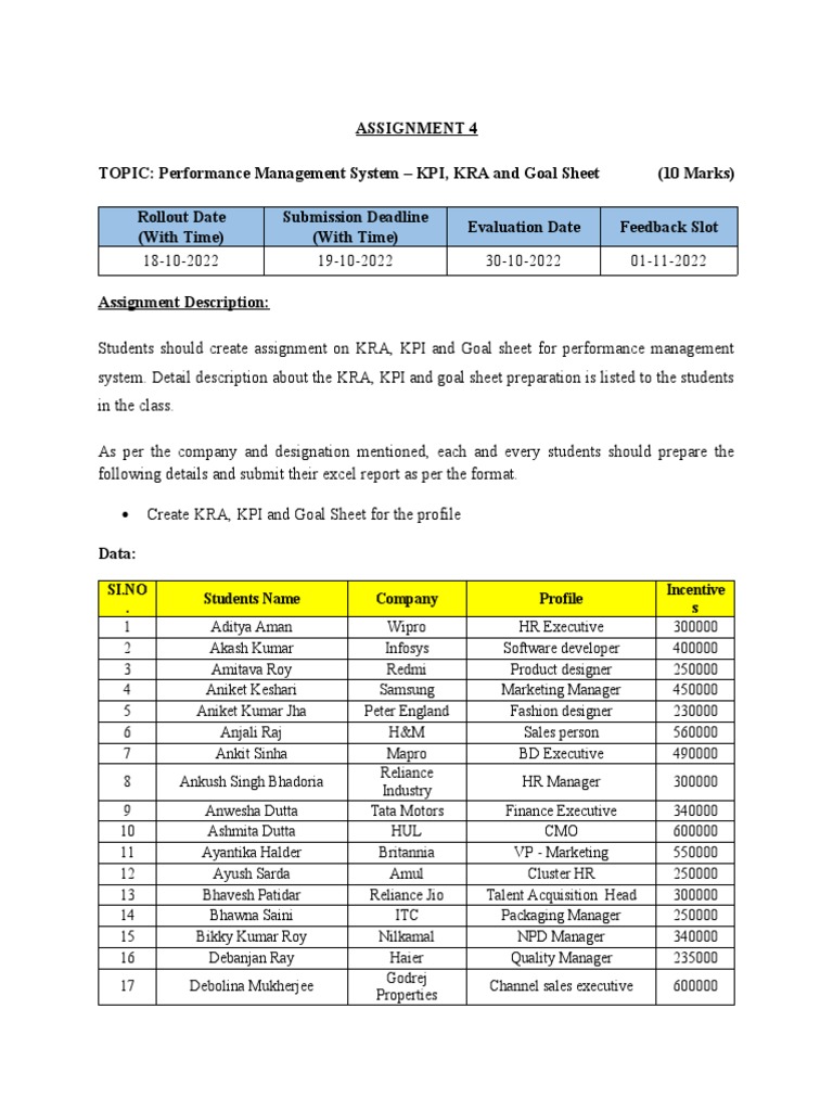 Assignment PMS PGDM 2 - 5 - 6 - 920221018103841 | PDF | Business