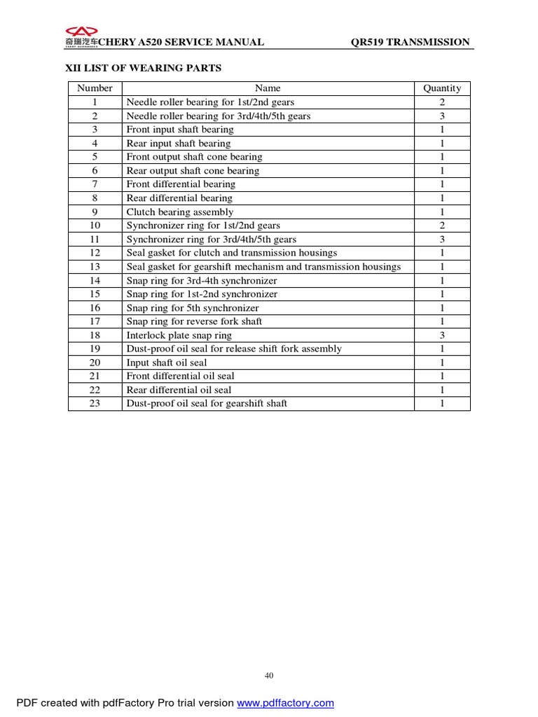 DIAGRAMAS Chery-A520-Manual-Taller | PDF | Manual Transmission ...