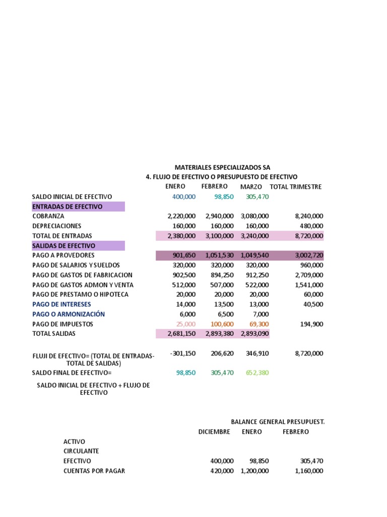 PRESUPUESTO | PDF | Presupuesto | Contabilidad