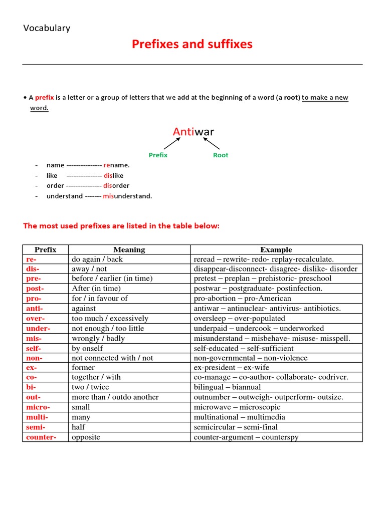 Vocabulary - Prefixes and Suffixes | PDF