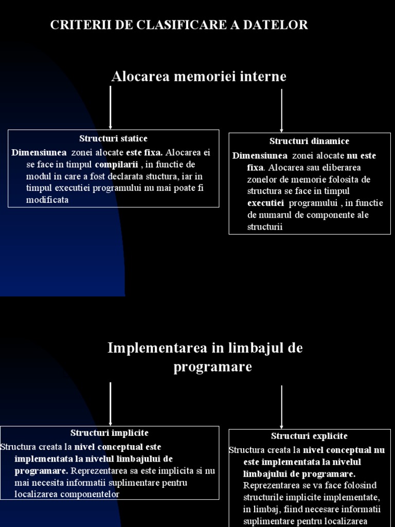 Structuri de Date | PDF