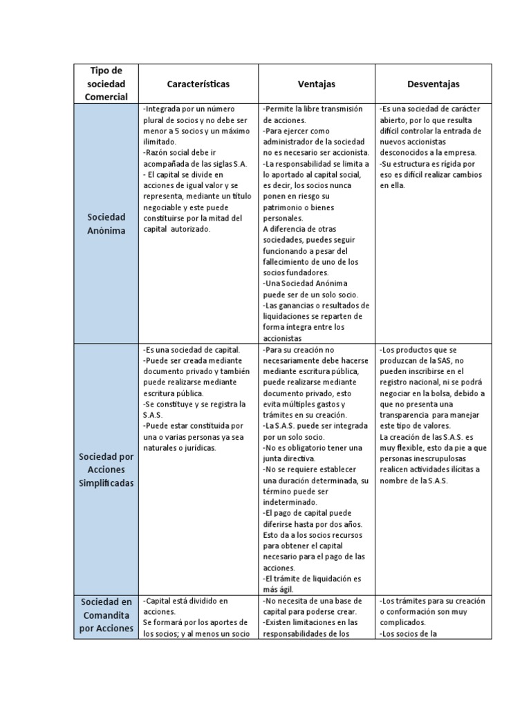 Cuadro Comparativo Tipo De Sociedad Comercial Pdf Business Economias
