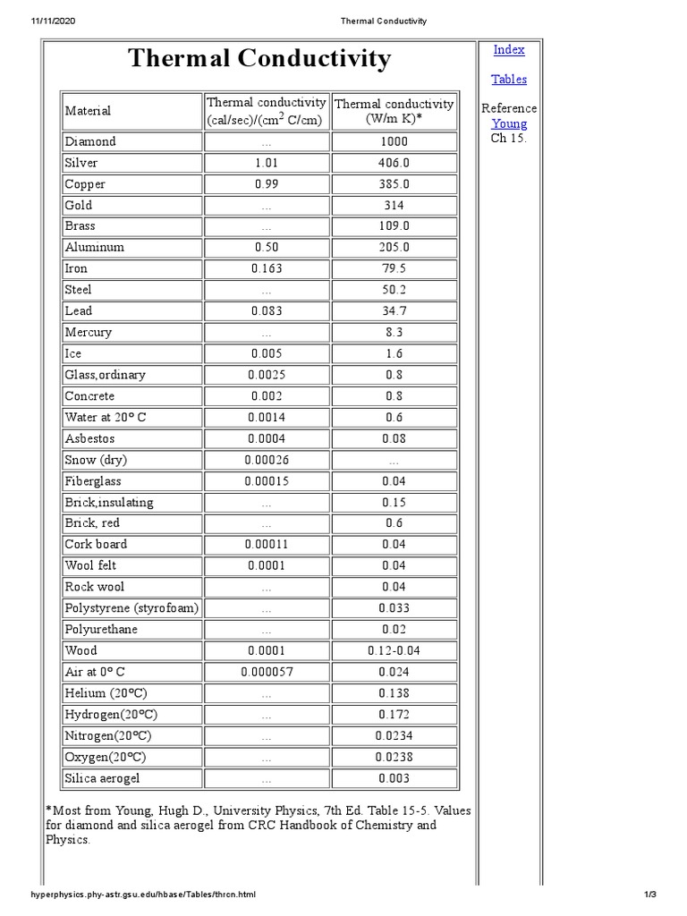 Thermal Conductivity For Some Materials | PDF | Polystyrene | Thermal ...