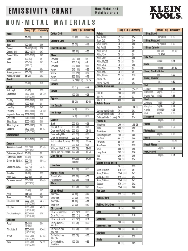 Emissivity Chart 139697ART | PDF | Alloy | Steel