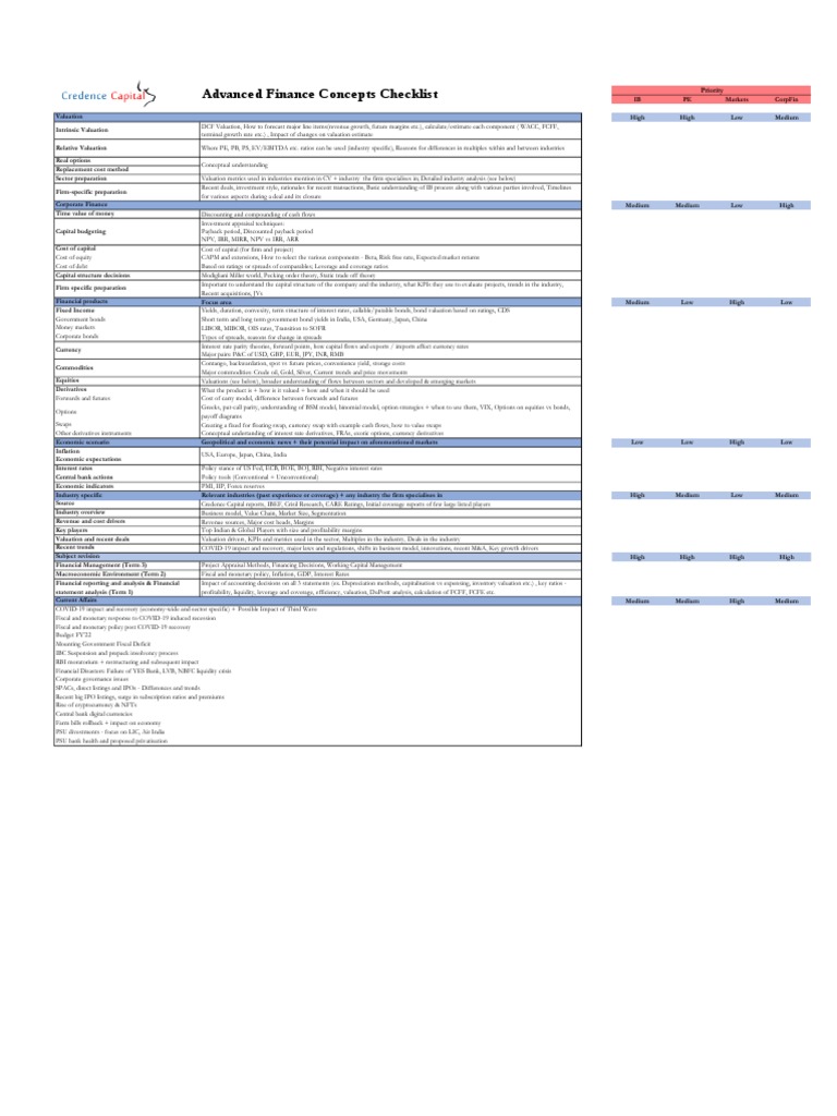 Advanced Finance Concepts Checklist | PDF | Valuation (Finance ...