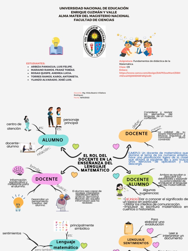 Mapa Mental Modelos Didacticos Pdf Ensenando Maestros - Coronatodays