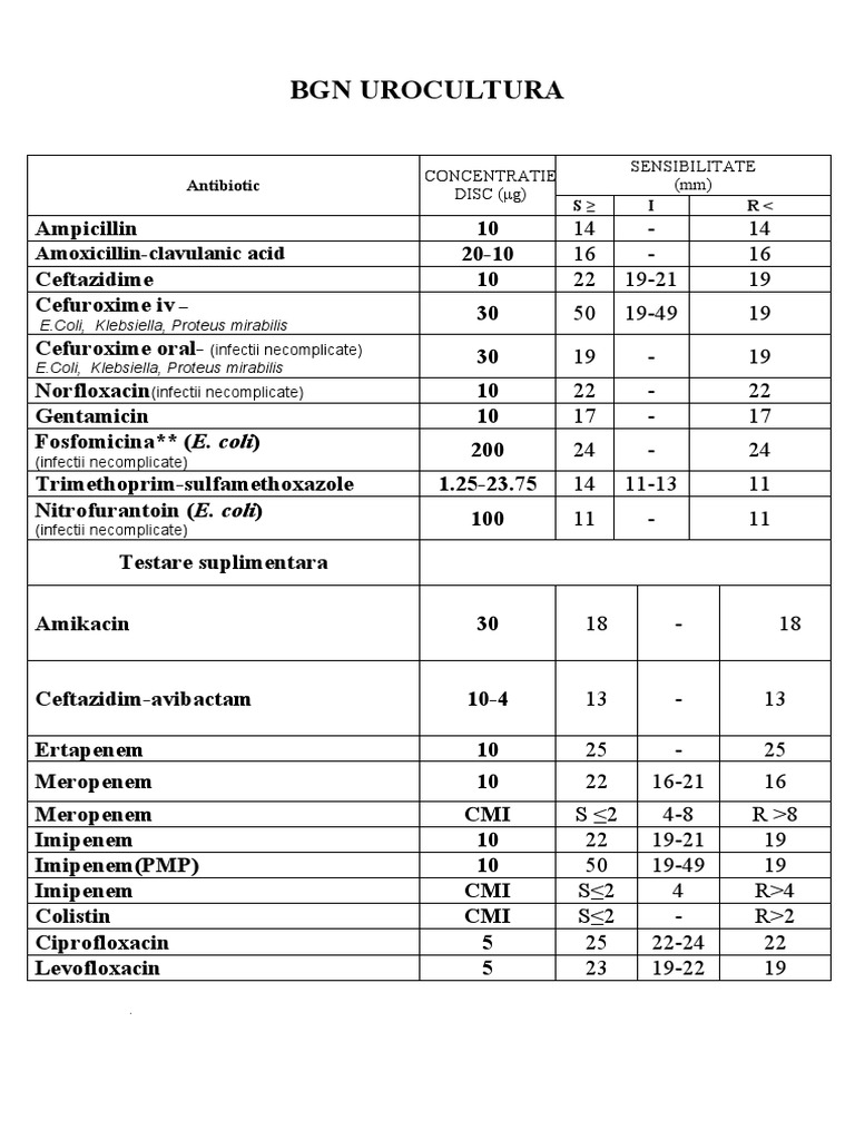 Eucast Sabloane 2022 Pdf Antibiotics Drugs