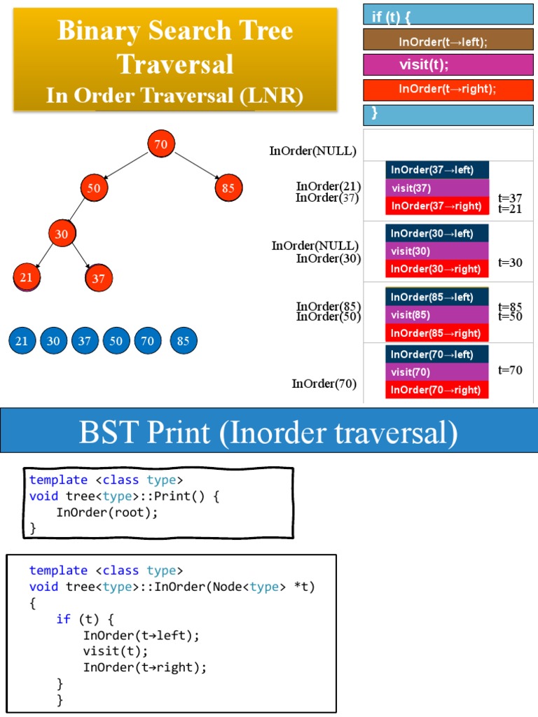 5 Bst Part 3 Deletion And Traversal Pdf Computer Data Algorithms And Data Structures 