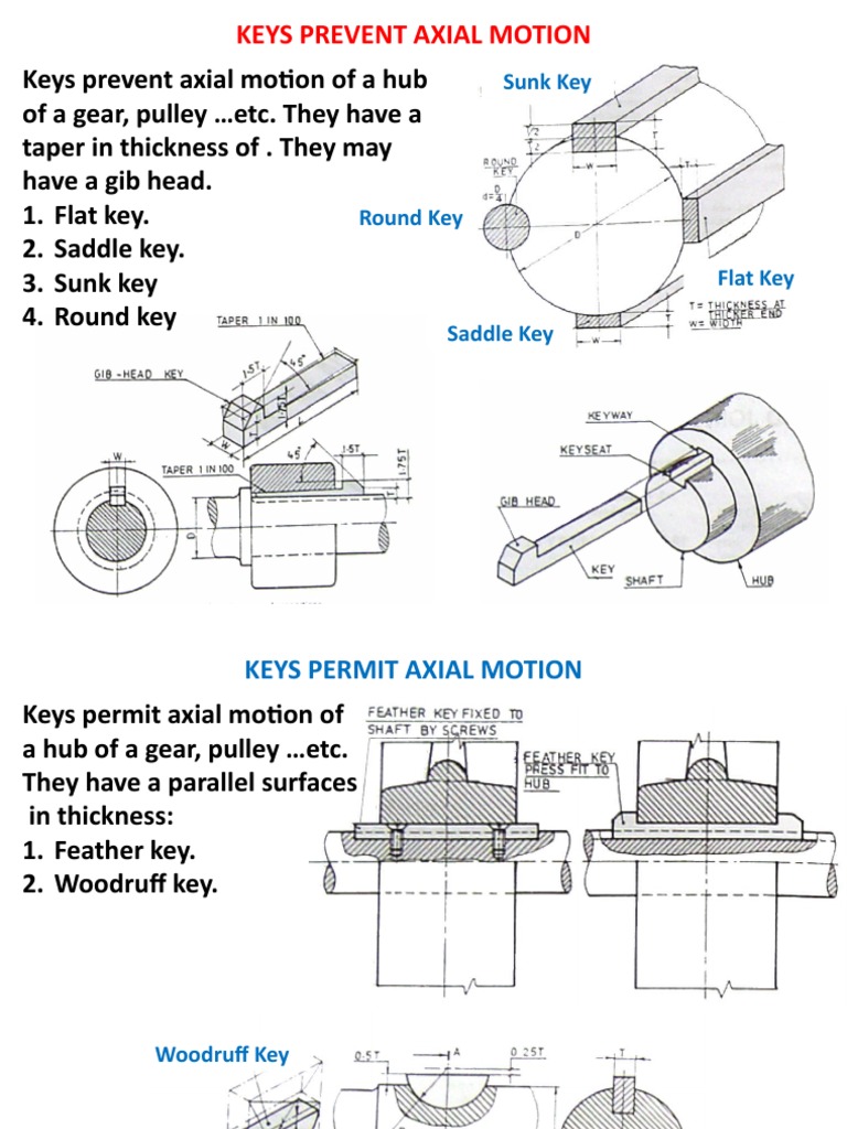 Lecture - 5 - Key and Keyways and Snap Rings - Summary and Lab Prob | PDF