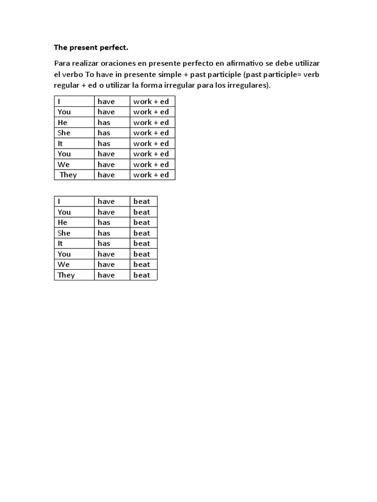 A Comprehensive Guide to Forming and Using the Present Perfect Tense in ...
