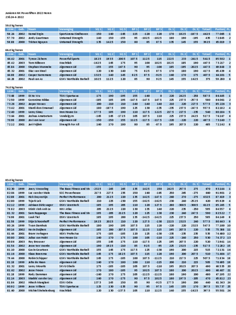 2022 NK PL CL Jun2 Heren | PDF