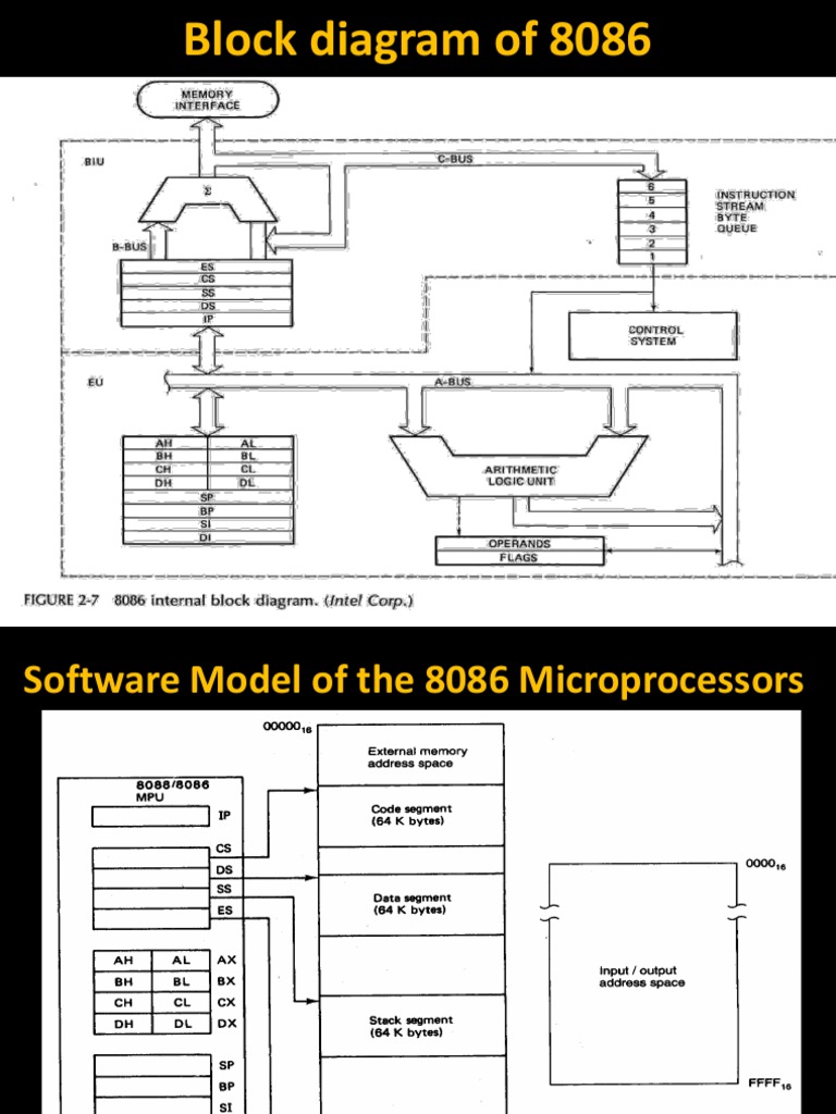 8086 Architecture | PDF | Central Processing Unit | Input/Output 8086 Architecture | PDF | Central Processing Unit | Input/Output