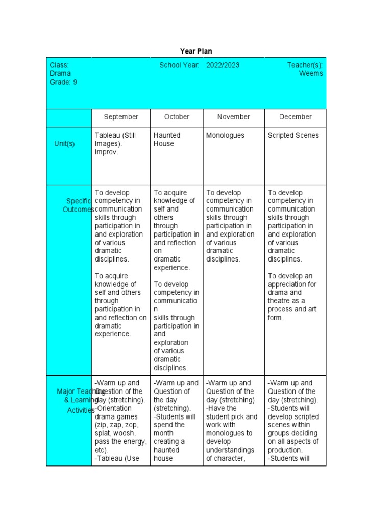 Drama 9 Long Term Plan | PDF | Communication | Education Theory