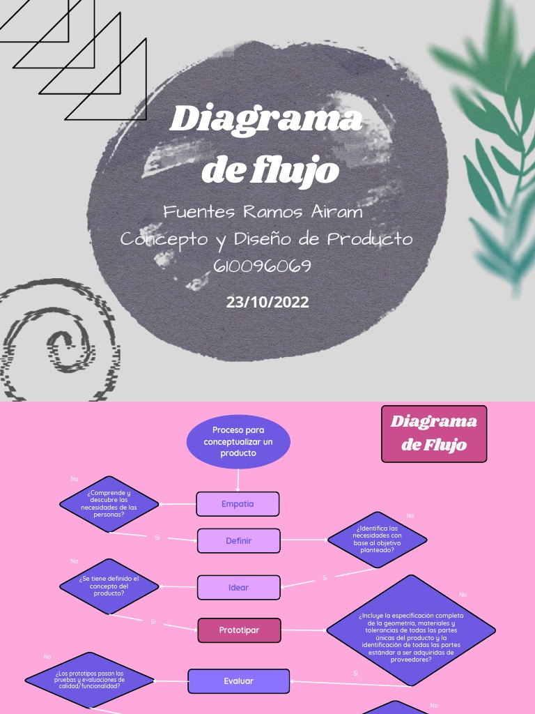 Diagrama de Flujo Conceptos | PDF | Diseño | Business
