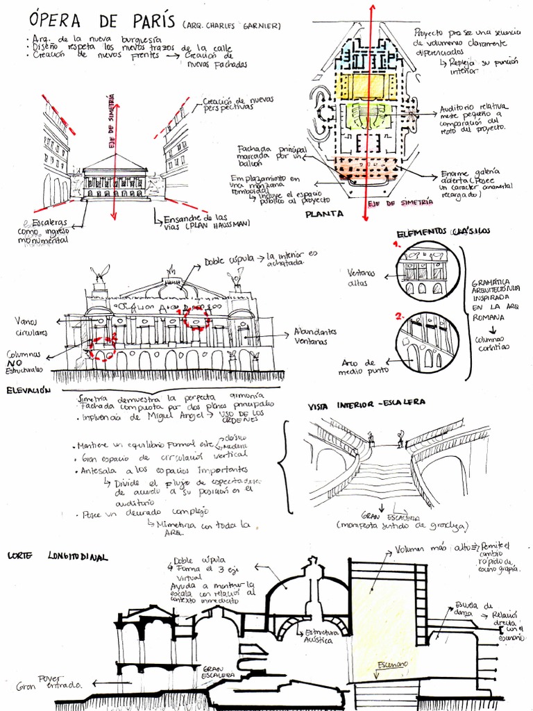 Historia de La Arquitectura | PDF