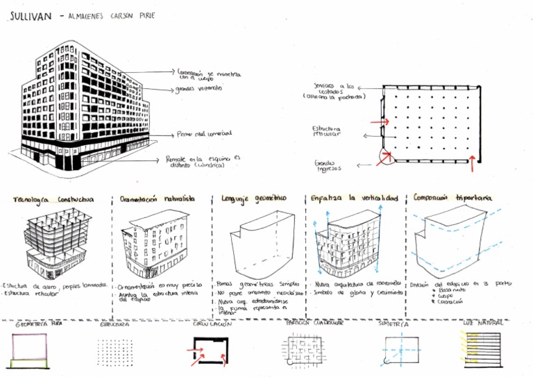 Louis Sullivan | PDF